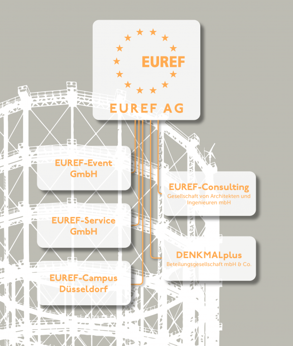 EUREF AG
